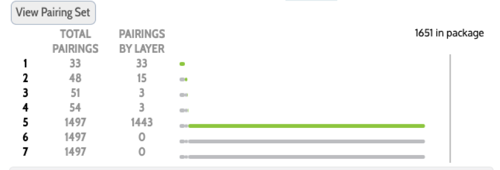 3.17.20 - PBS: Review Layer Tab and Bidding Checklist - APFA