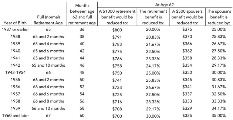 Retirement – APFA