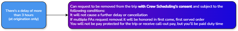 Rescheduling & Pay Protections - APFA