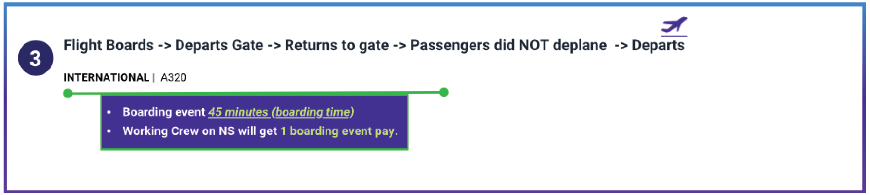 Pay Types – APFA