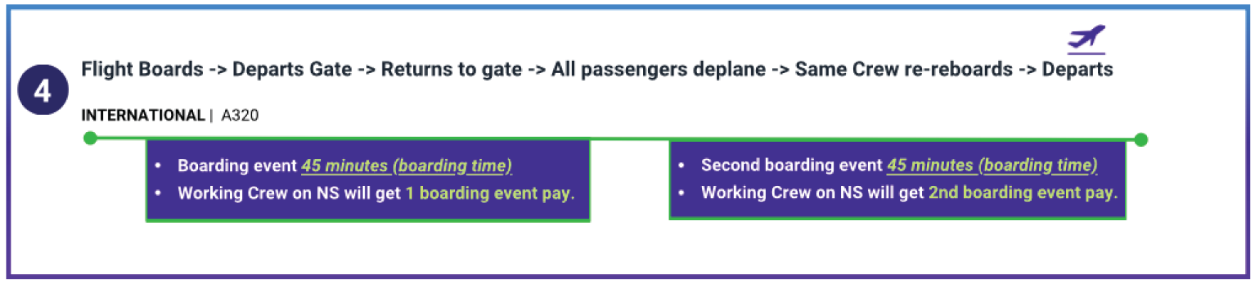 Pay Types – APFA