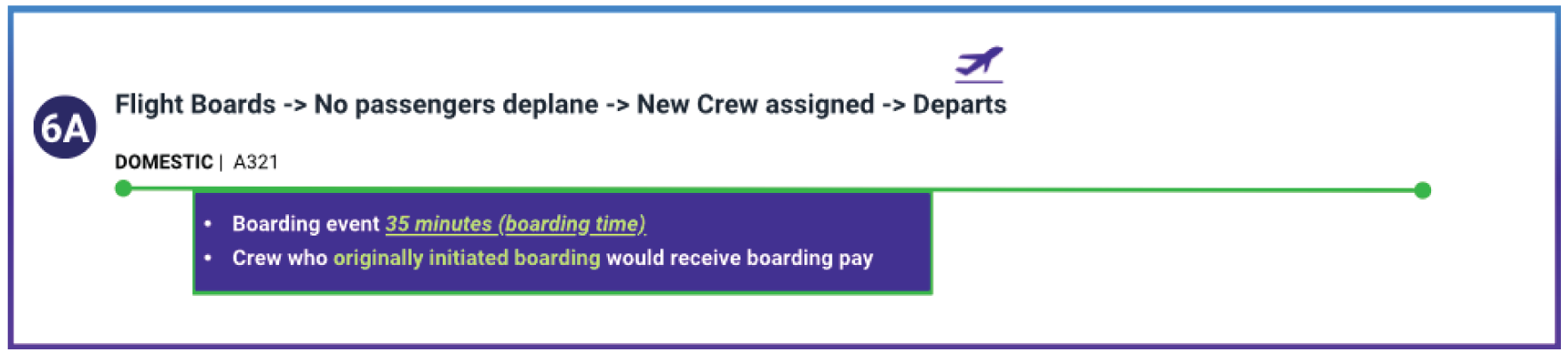Pay Types – APFA