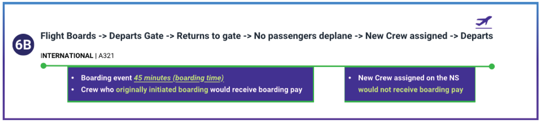 Pay Types – APFA