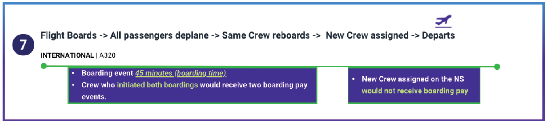 Pay Types – APFA