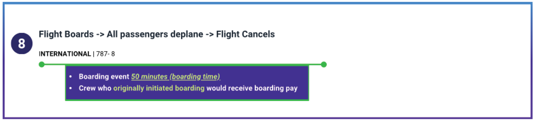Pay Types – APFA