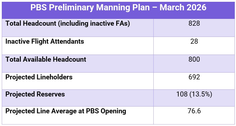 2.05.26 – APFA BOS Base Brief – March 2026 Staffing and Allocations – APFA